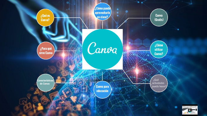 Desarrollo de Entornos